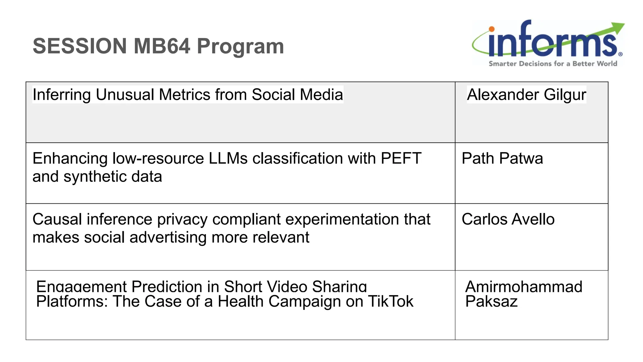 informs2024. Modern Statistics in Social Media Analysis. Inferring Unusual Metrics from Social ...