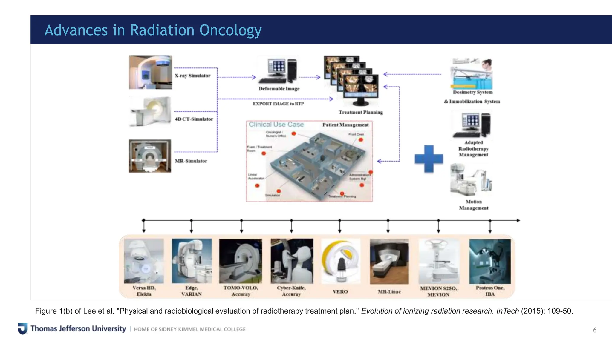 Artificial Intelligence To Reduce Radiation-induced Cardiotoxicity In Lung Cancer Radiotherapy ...