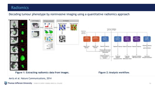 Artificial Intelligence To Reduce Radiation-induced Cardiotoxicity In Lung Cancer Radiotherapy ...