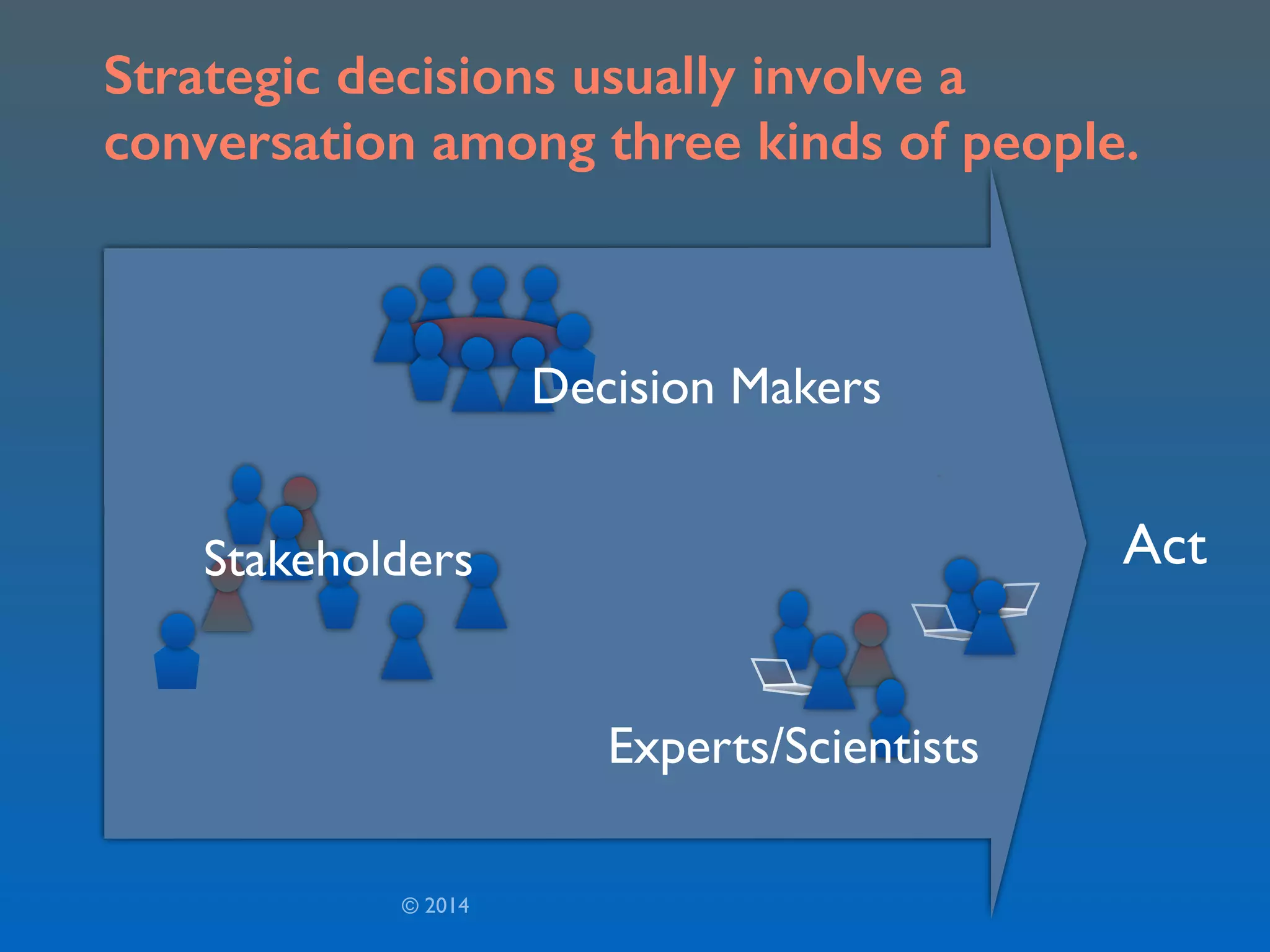 The Collaborative Design Process and Decision Engineering | PPT