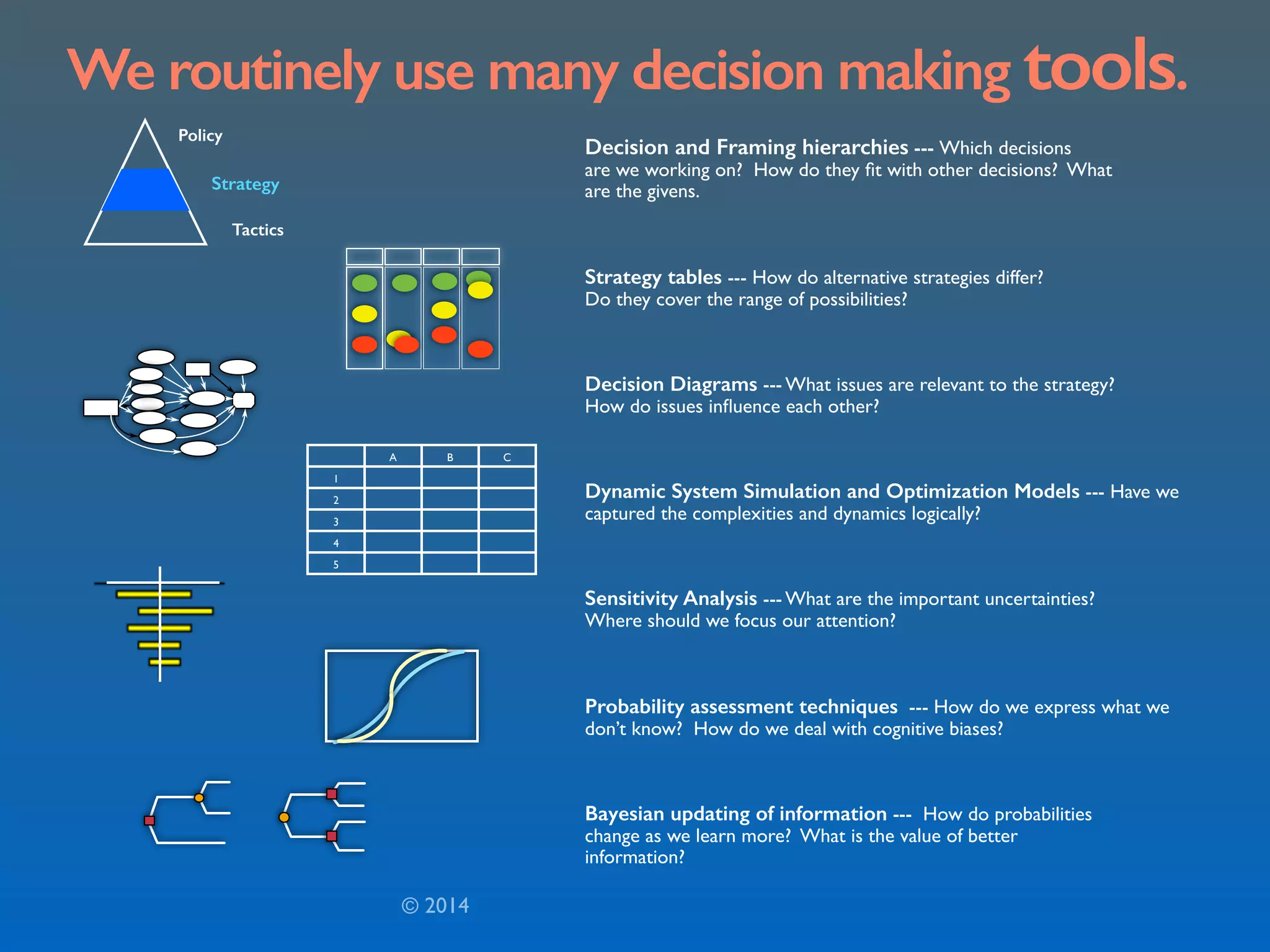 The Collaborative Design Process and Decision Engineering | PPT