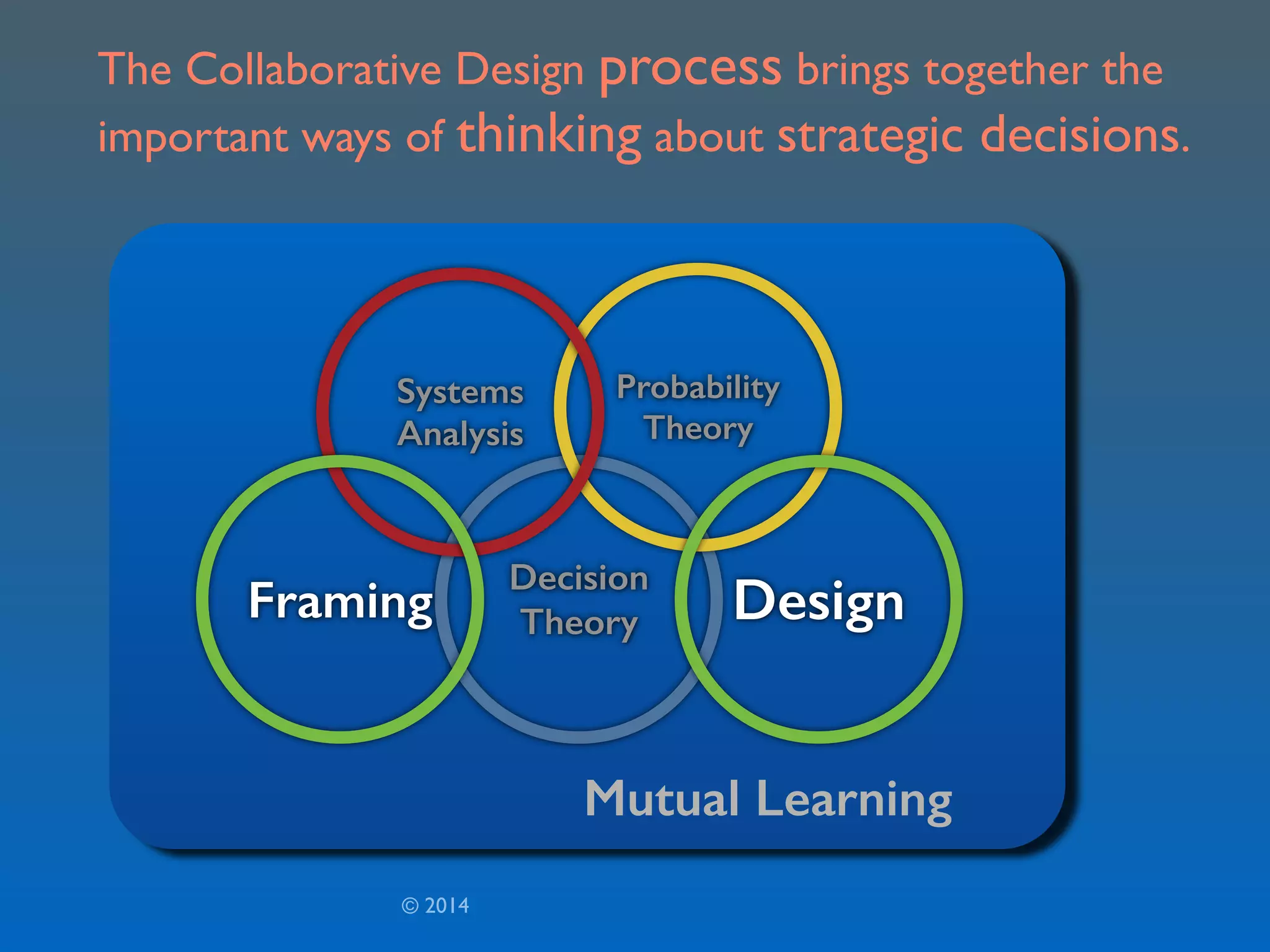 The Collaborative Design Process and Decision Engineering | PPT
