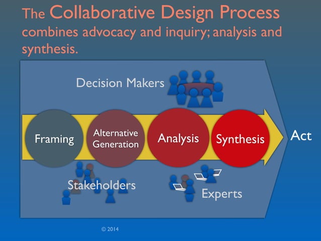 The Collaborative Design Process and Decision Engineering | PPT