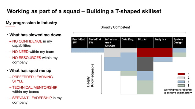 Winning the right to deploy AI: Dedication to craft, designing the ...