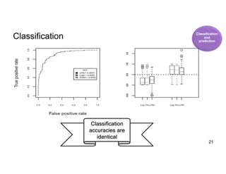 Linear Probability Models and Big Data: Prediction, Inference and ...