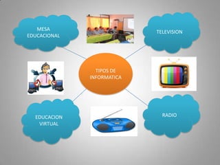 Informática aplicada | PPTX
