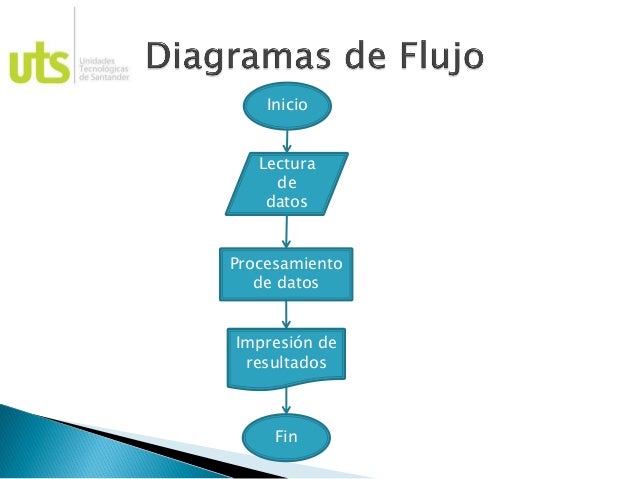 Diagramas De Flujo Y Algoritmos Algoritmo Que Muestra Los Numeros ... Diagramas De Flujo Y Algoritmos Algoritmo Que Muestra Los Numeros ...