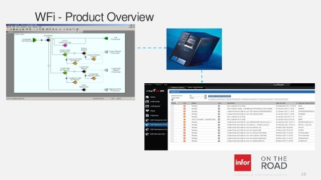 Infor on the Road 2013 ERP LX