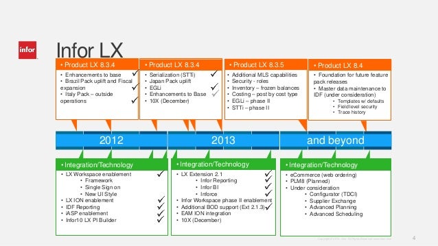 Infor on the Road 2013 ERP LX