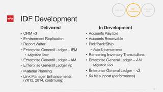 Infor on the Road 2013 Systemi XA | PPT