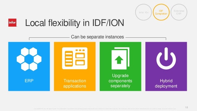 Infor on the Road 2013 Systemi XA