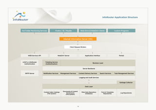 InfoRouter Document Management Software Technical Presentation | PDF