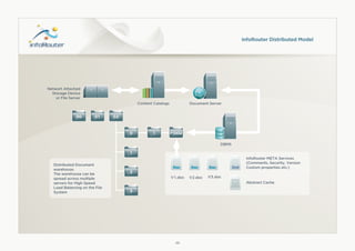 InfoRouter Document Management Software Technical Presentation | PDF