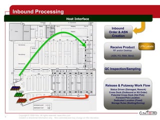 Infor scm warehouse management | PDF