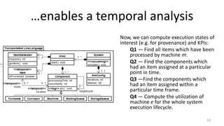 Temporal EMF: A temporal metamodeling platform | PPTX