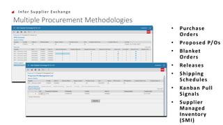 Infor Supplier Exchange - Overview.pptx