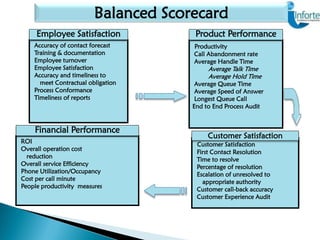 Infortecorp Solutions Pvt Ltd Company Profile | PPT