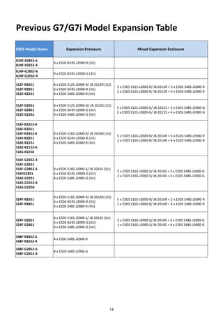 Infortrend_Expansion_Guide_v8.5______.pdf