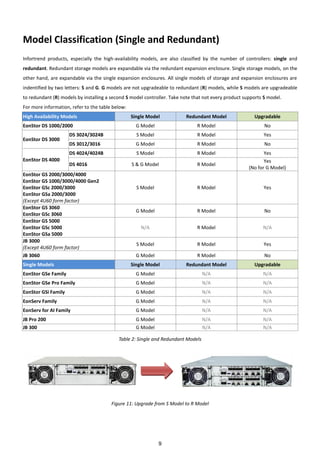 Infortrend_Expansion_Guide_v8.5______.pdf