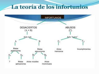 Infortunios | PPTX