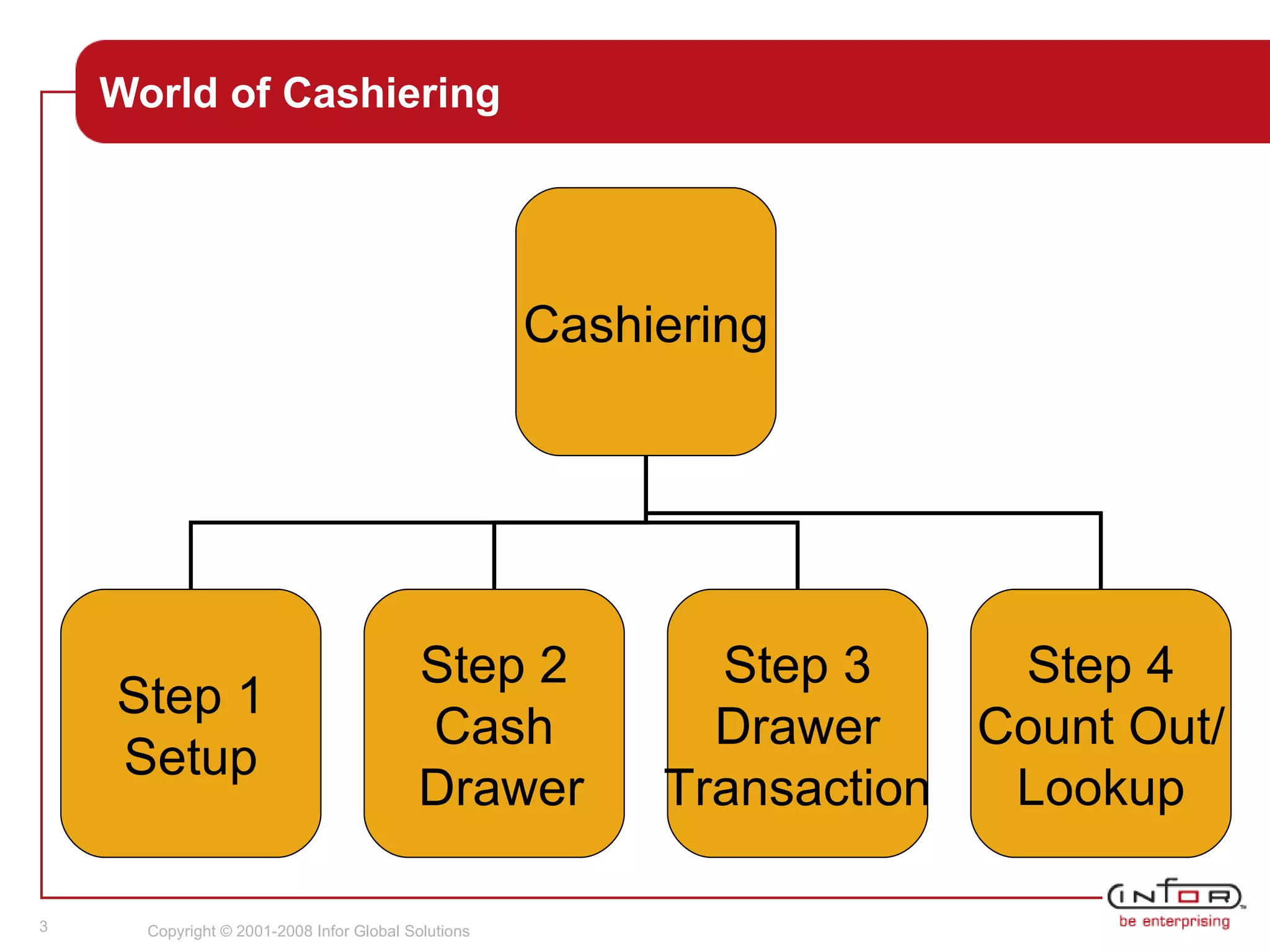 Inforum 2008 Cashiering Demo | PPT