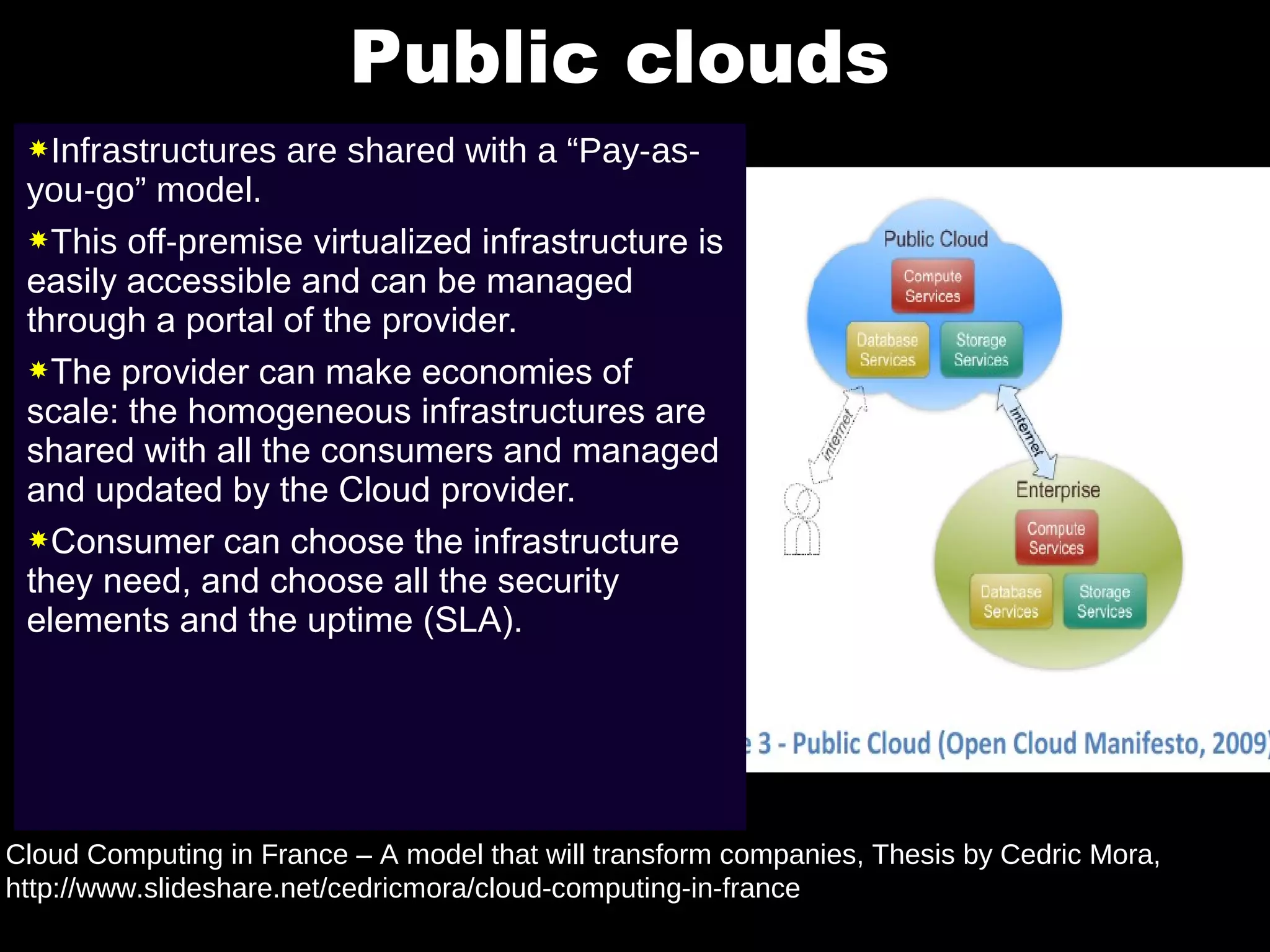 Introduction au Cloud computing | PPT