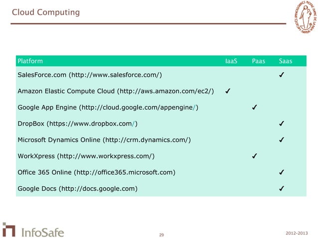 Introduction au Cloud computing | PPT