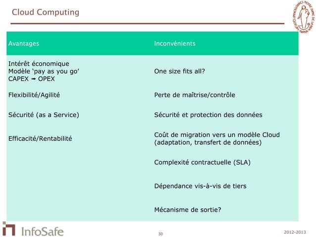 Introduction au Cloud computing | PPT