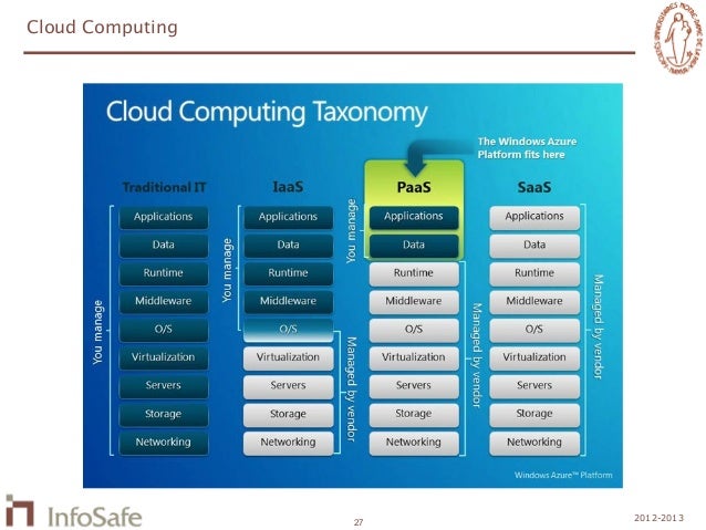 Introduction au Cloud computing