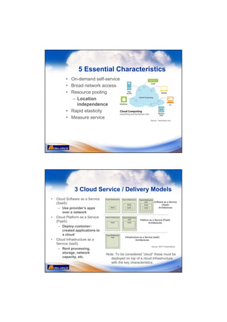 Info Sec 2010 Possibilities And Security Challenges Of Cloud Computing (Handout) | PDF