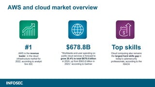 Infosec and AWS - A new way to train for your AWS certification (1).pptx
