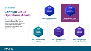 Infosec and AWS - A new way to train for your AWS certification (1).pptx
