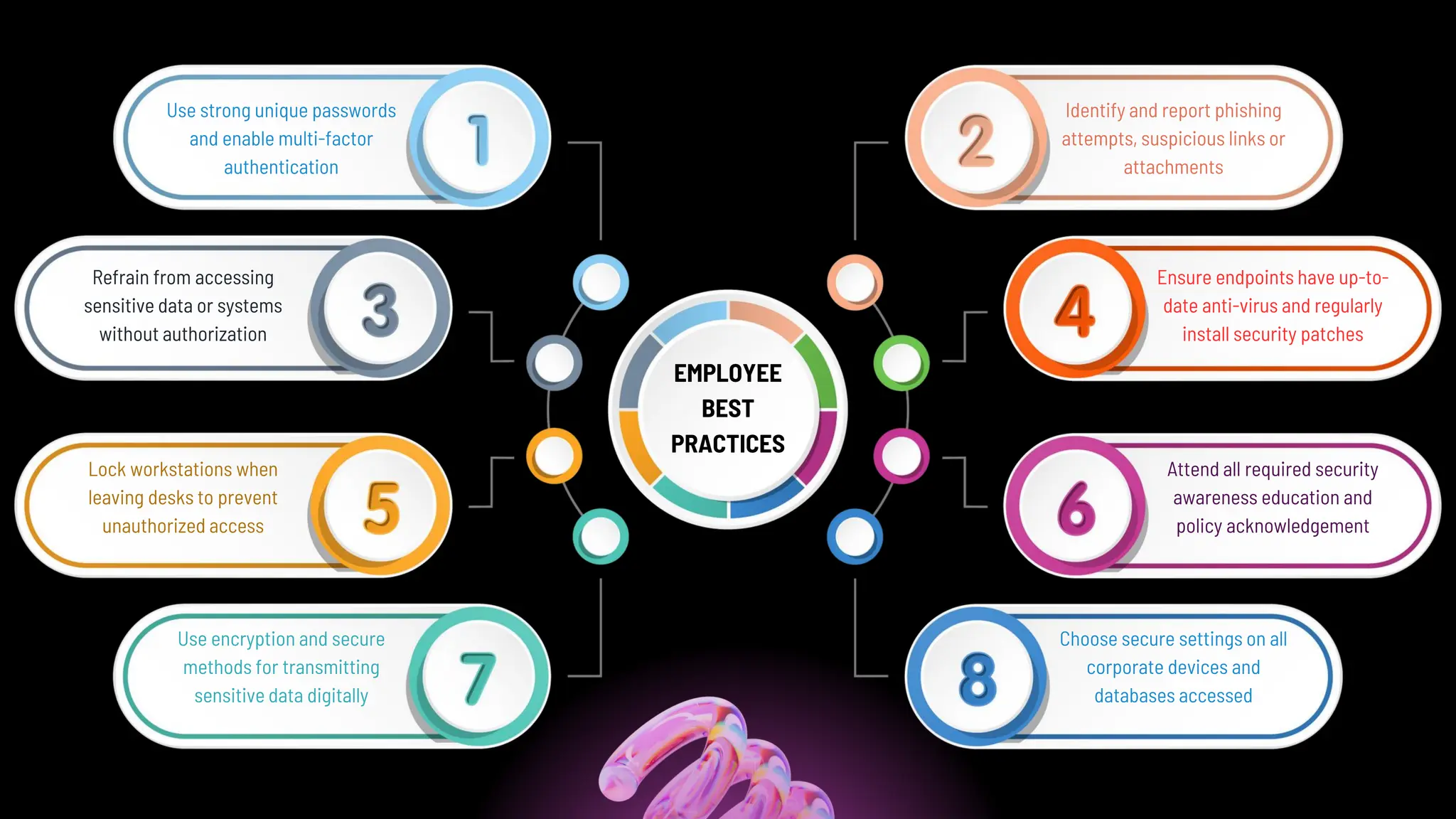 Information Security Awareness Deck and Training | PDF