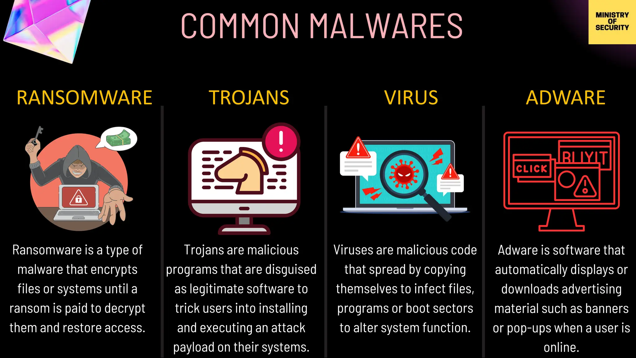 Information Security Awareness Deck and Training | PDF