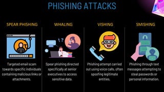 Information Security Awareness Deck and Training | PDF