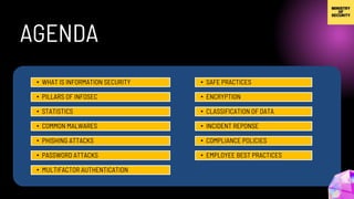 Information Security Awareness Deck and Training | PDF