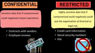 Information Security Awareness Deck and Training | PDF
