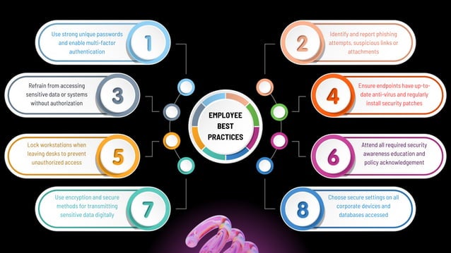 Information Security Awareness Deck and Training | PDF