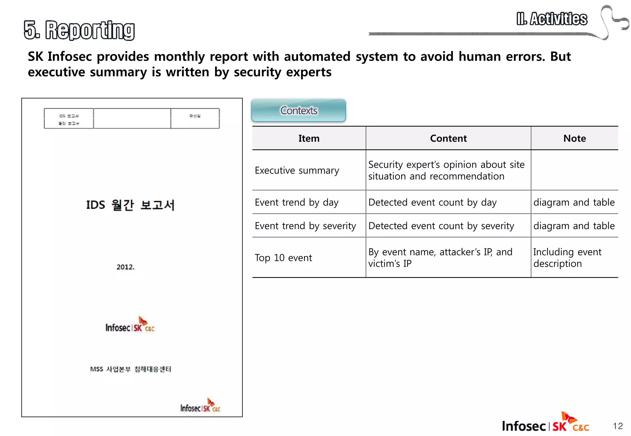 Infosec cert service | PDF