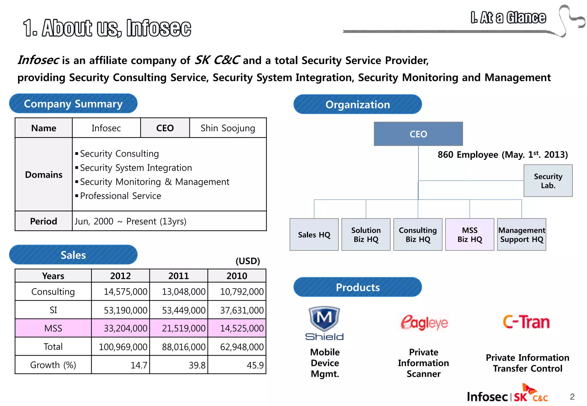 Infosec cert service | PDF