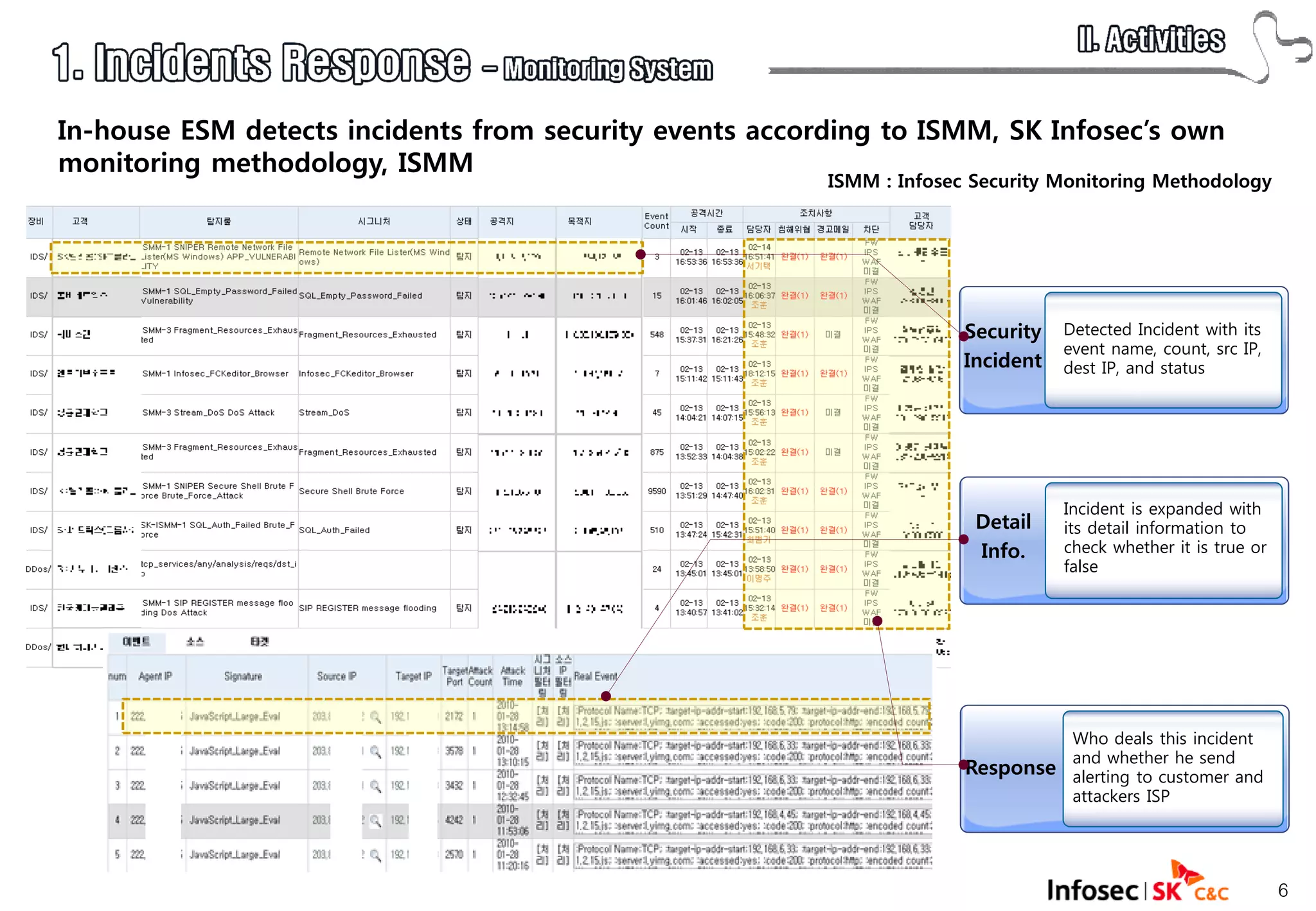 Infosec cert service | PDF