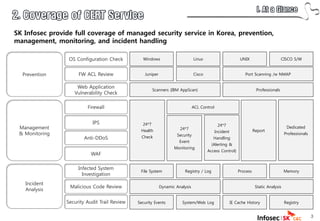 Infosec cert service | PDF