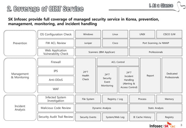 Infosec cert service | PPT