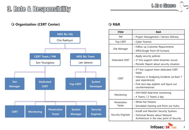 Infosec cert service | PPT