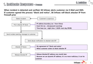 Infosec cert service | PDF