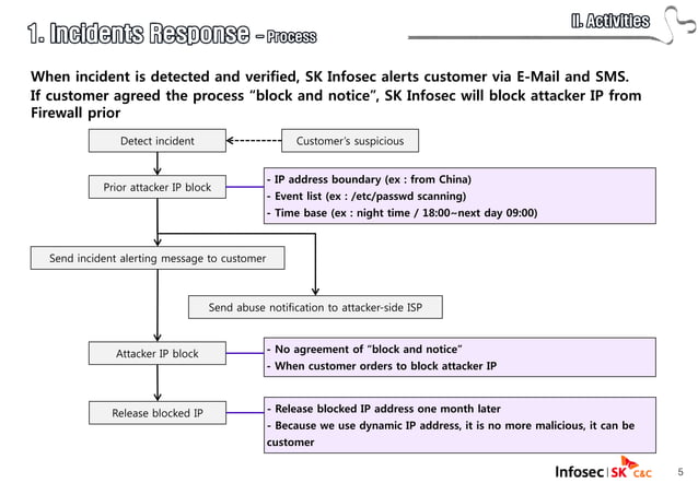 Infosec cert service | PPT