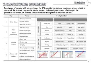 Infosec cert service | PDF