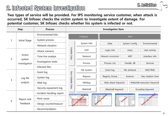 Infosec cert service | PPT