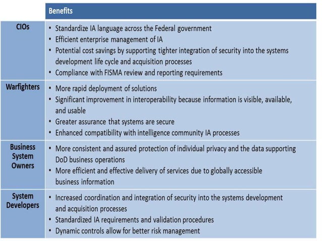 INFOSECFORCE Risk Management Framework Transition Plan | PPT