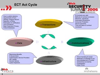 Infosec Law It Web (March 2006) | PPT